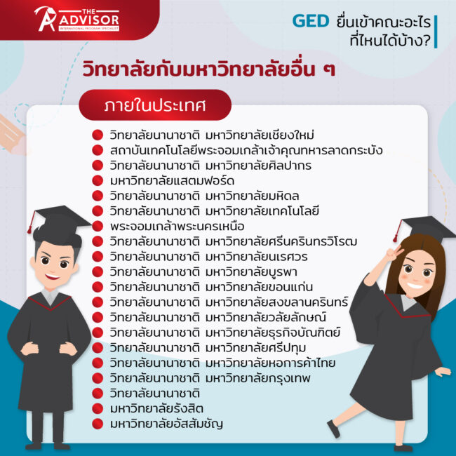 การสอบ GED คืออะไร? ยื่นเข้าคณะอะไรได้บ้าง? | The Advisor