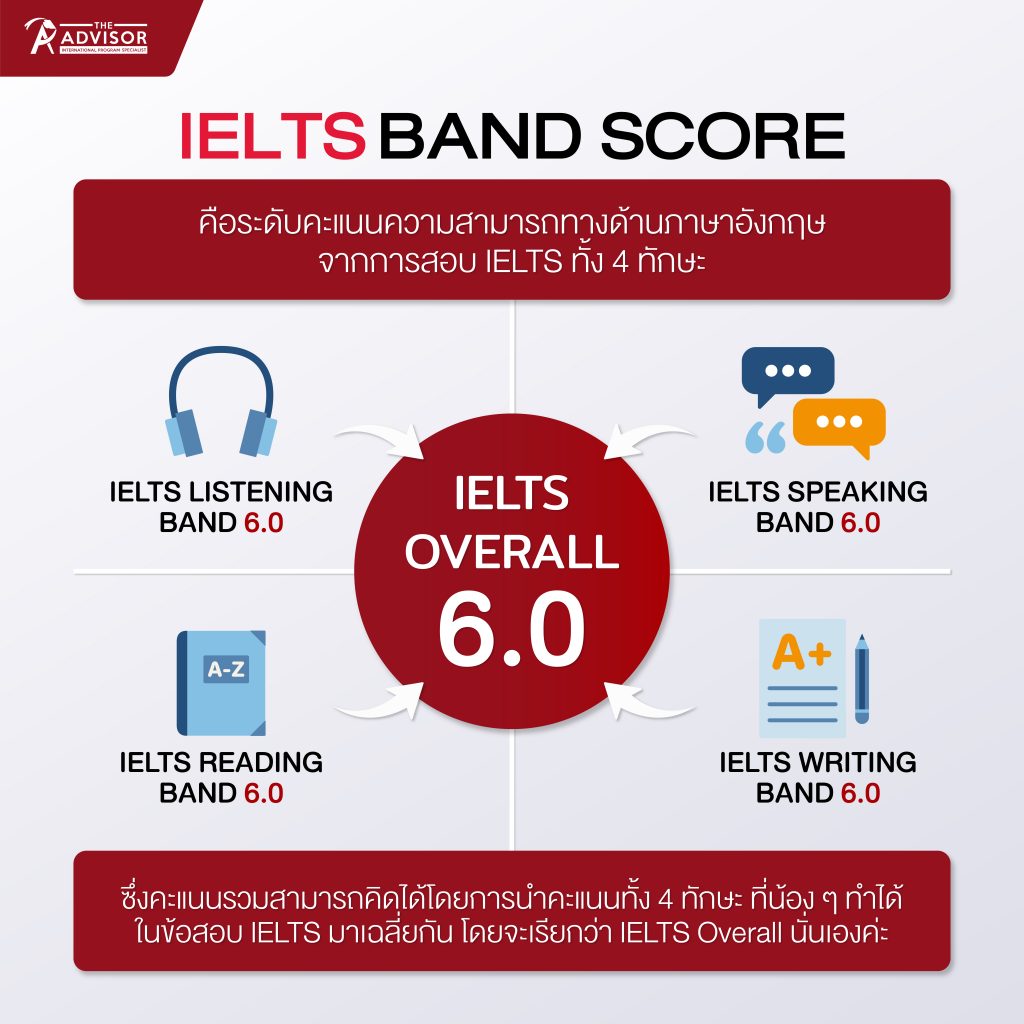 IELTS Band Score คืออะไร มีกี่ระดับ วัดผลยังไง? | The Advisor