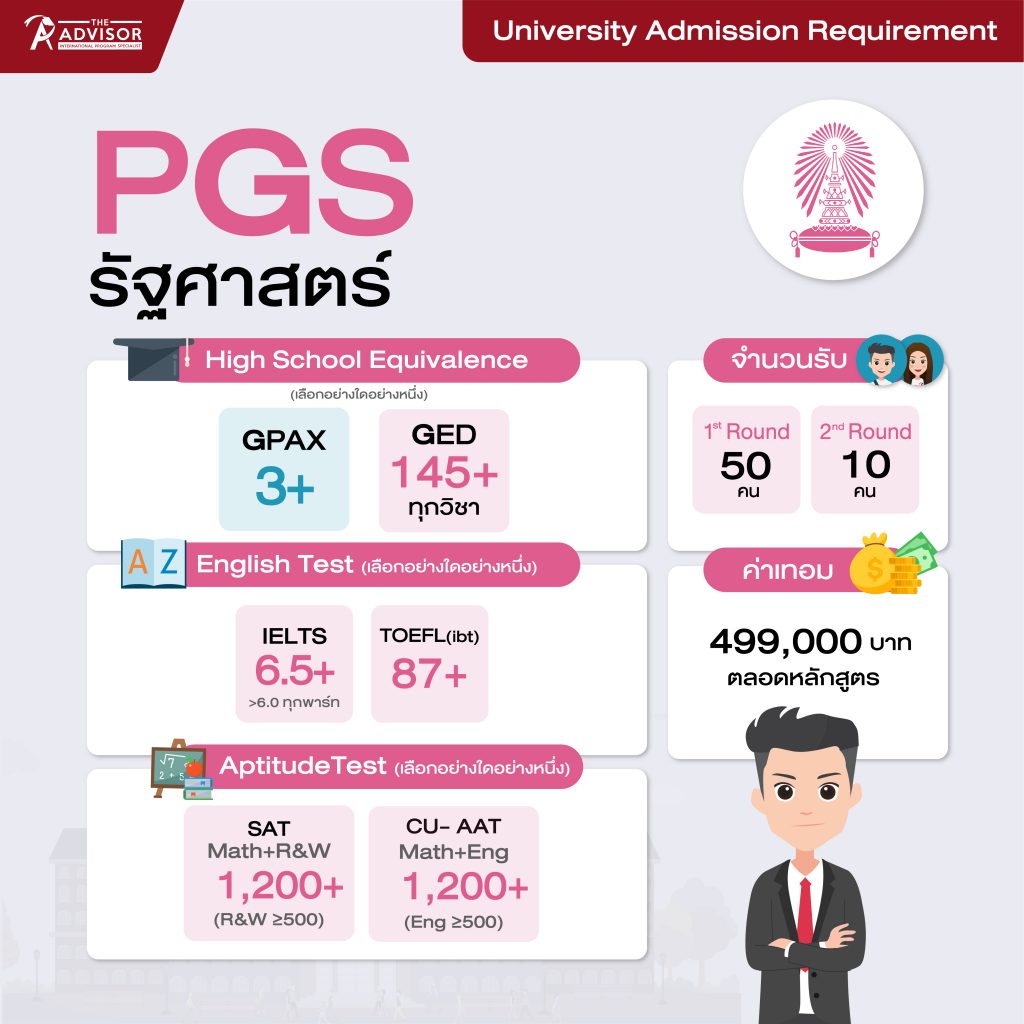 Chula Admission เกณฑ์คะแนนจุฬาฯ อินเตอร์ 2023 | The Advisor