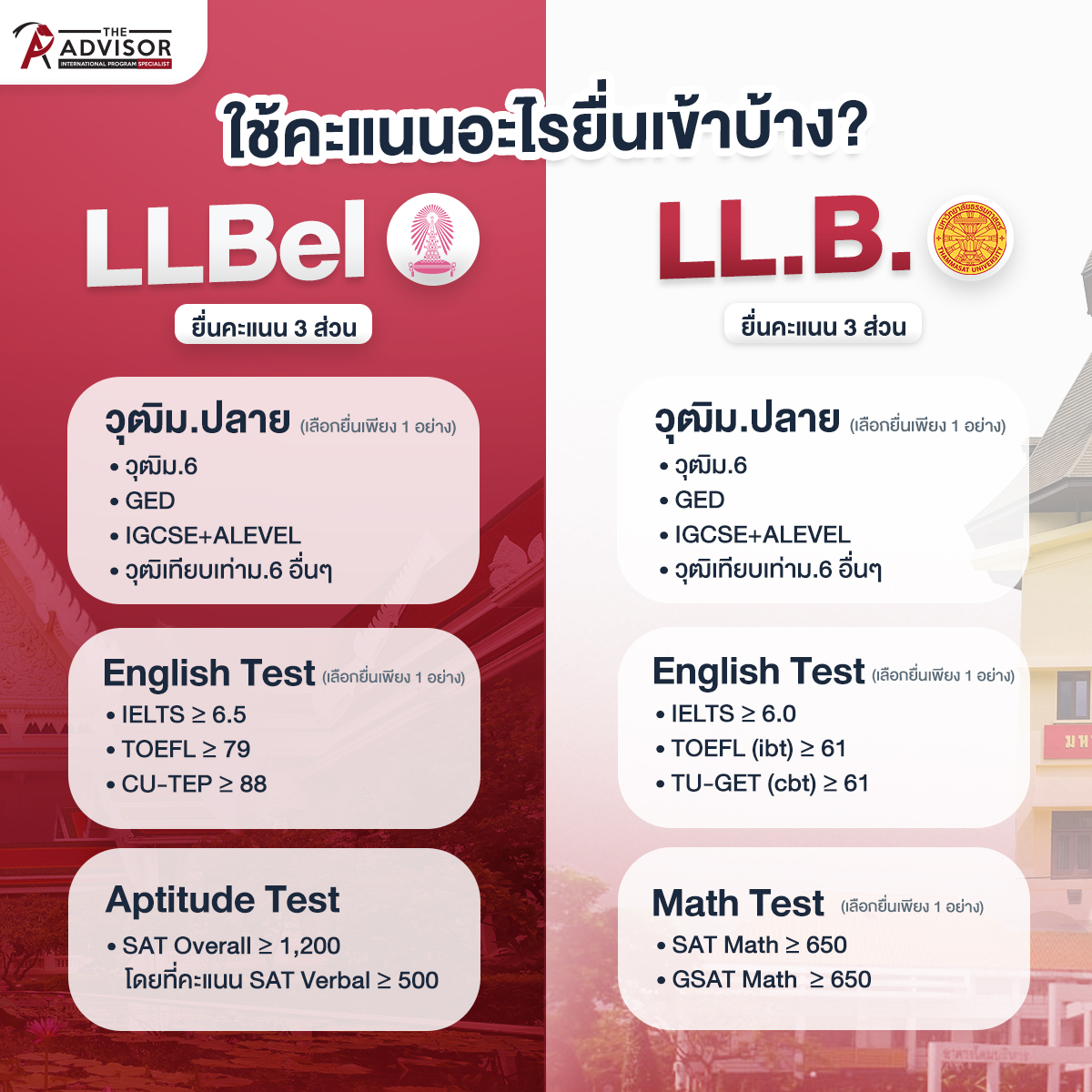 LLBel vs LL.B. นิติฯ อินเตอร์ในไทย ต่างกันยังไง ที่ไหนน่าเรียน? | The ...