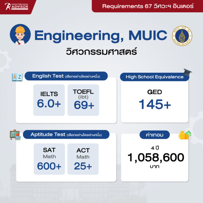 รวมเกณฑ์คะแนนวิศวกรรมศาสตร์อินเตอร์ 5 มหาลัยดัง 2024