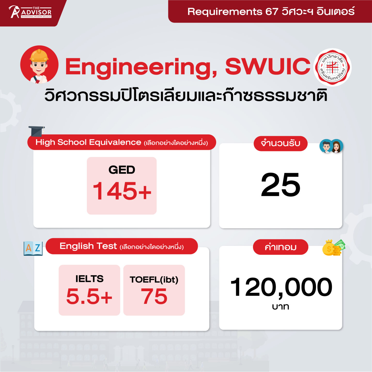 รวมเกณฑ์คะแนนวิศวกรรมศาสตร์อินเตอร์ 5 มหาลัยดัง 2024